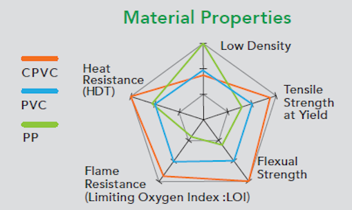 CPVC Compound “Durastream” | Durastream-SEKISUI