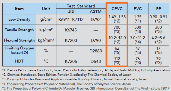 CPVC Compound “Durastream” | Durastream-SEKISUI
