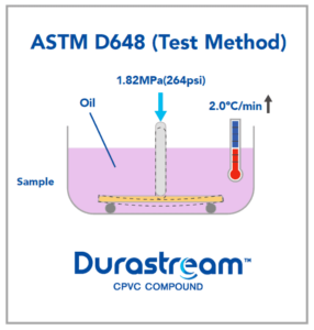 Heat resistance | Durastream-SEKISUI