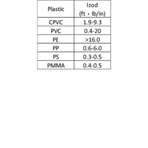 Impact strength | Durastream-SEKISUI